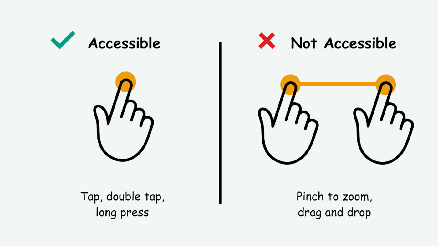 Use single-pointer gestures (instead of path-based gestures) - Access Guide
